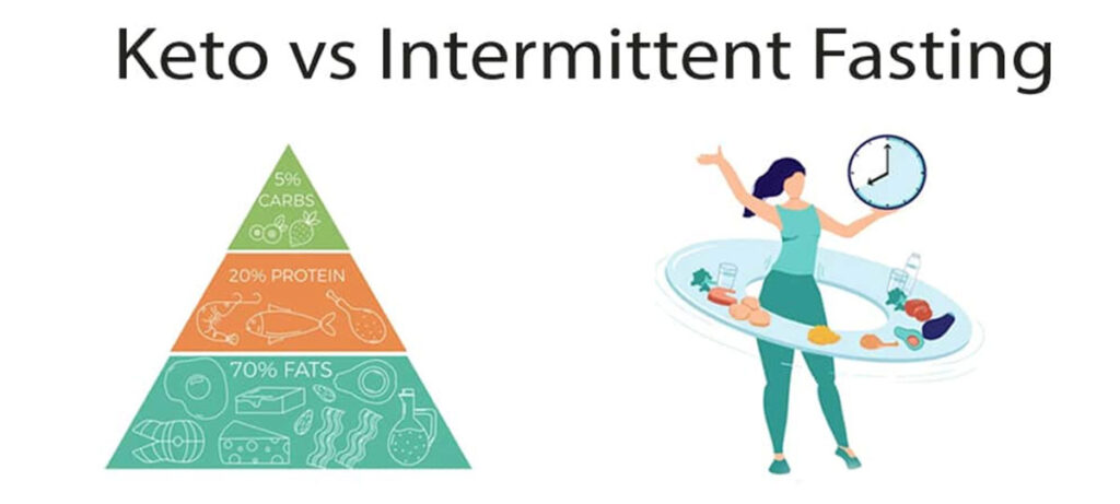 Stages Of Fasting — What Happens To Your Body When You Fast?